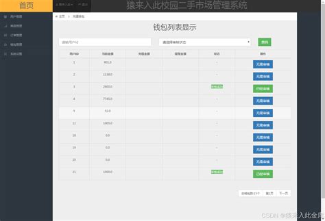 基于java jsp ssm mysql实现的校园二手市场交易平台系统设计与实现 mysql校园二手交易平台设计 csdn博客