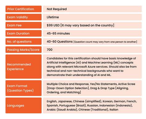 how i successfully passed the ai 900 certification exam