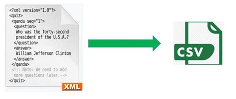 Xml Conversion For Data Scientists Made Easy The Data Scientist