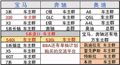 中期改款的寶馬x3馬上上市，買新還是抄底現款？看完就懂了 每日頭條