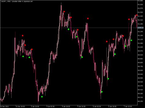 Silver Trend Signal Alert Free MT5 Indicators Mq5 Ex5 Best