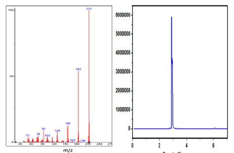 Gc Ms Spectra Of Extracted Product Showing A M Z Value And B Download Scientific Diagram