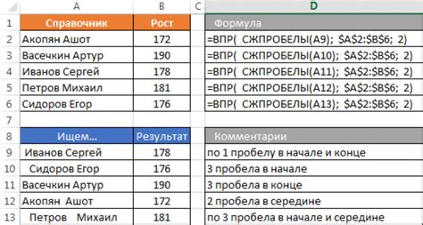 Почему не работает формула впр в Excel © лишние пробелы
