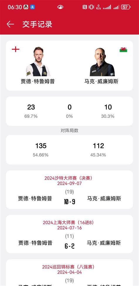 利雅得大师赛四强激战！丁俊晖迎战奥沙利文，马克威廉姆斯面临挑战比赛特鲁姆普赛季