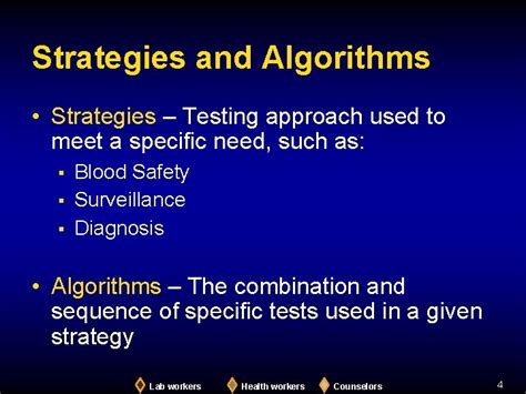 Module 4 Hiv Testing Strategies And Algorithms Learning