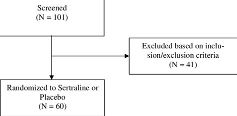 Study Design Flow Chart Download Scientific Diagram