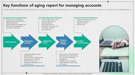 key functions of aging report for managing accounts ppt slide
