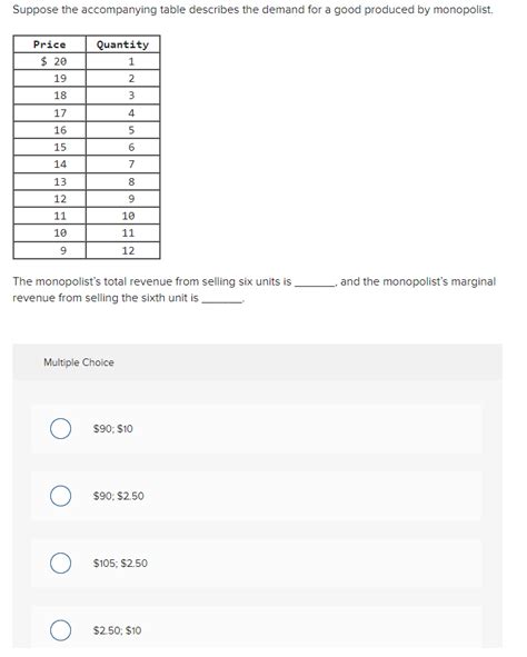 Solved Suppose The Accompanying Table Describes The Demand