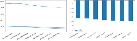 Python Getting Three Data Points For A Single Line Of Data At A