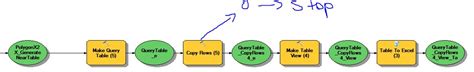 Arcgis Modelbuilder Warning Empty Output Generated To Halt Process