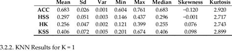 Statistics For The Scores Of The Linear Discriminant Analysis Lda