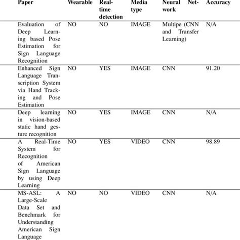American Sign Language Asl Deep Learning Classifiers Download