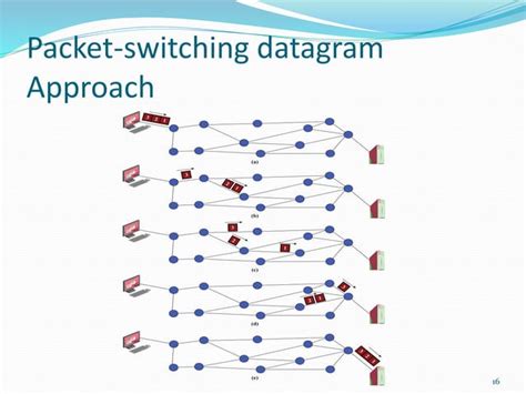 Switching Techniques Lecture12 Wireless Pptx Computer Networking Computing