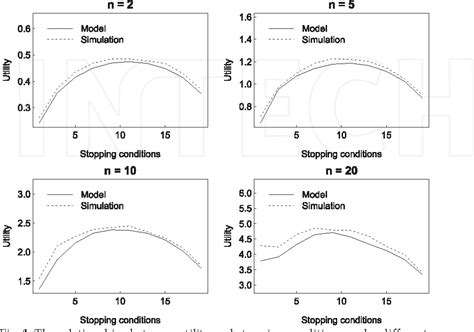 Table 1 From Human Computation Games And Optimization Of Their