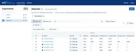 Evaluating Large Language Model Applications With LLM Augmented Feedback