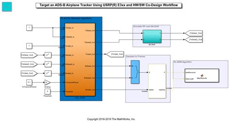 Target Ads B Airplane Tracker Using Usrp E Xx And Hw Sw Co Design Workflow