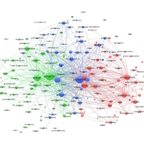 Visualization Map Analysis Of All Keywords Minimum Number Of Download Scientific Diagram