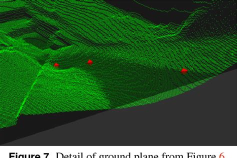 Figure 7 From Lidar And Stereo Camera Data Fusion In Mobile Robot Mapping Semantic Scholar