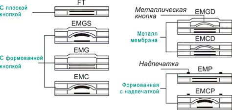 Мембранные клавиатуры | А-Контракт. Клавиатуры.