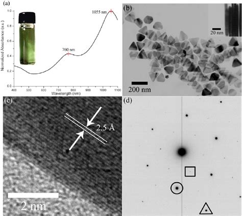 A Uvvisnir Spectrum B Tem Images C Hrtem Image And D Saed
