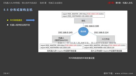 机器人SLAM导航核心技术与实战第 季第 章 机器人主机