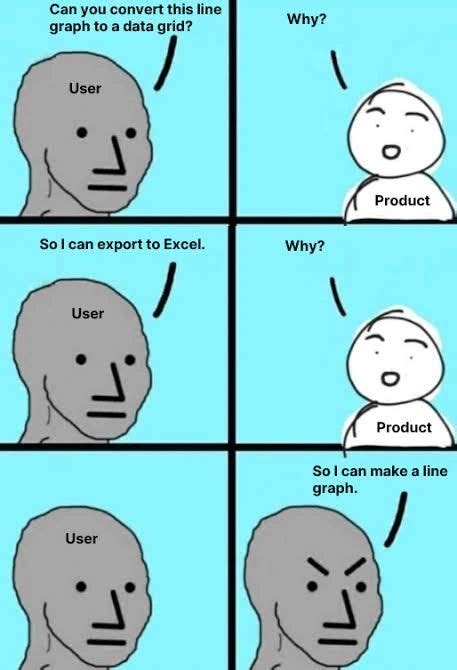 Datascience Data Statistics Suryadeepti Singhal