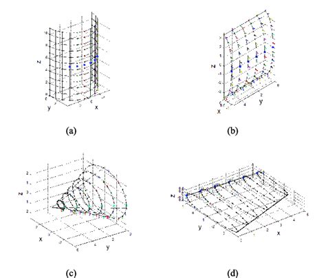 Conformal Array Antenna Geometry A Cylindrical Array B Fuselage