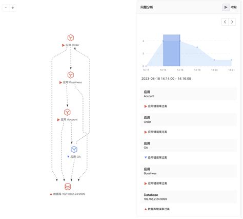 Apm应用性能管理厂商 基调听云