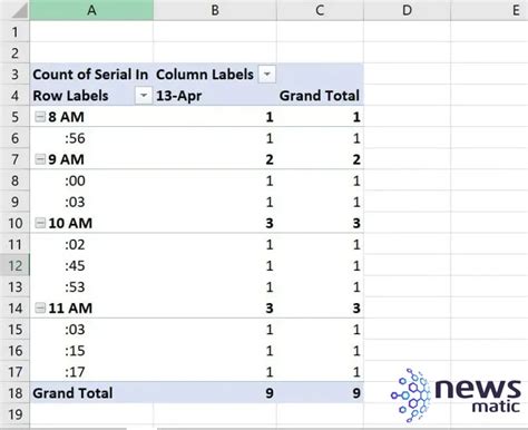 Cómo Agrupar Registros Por Hora En Microsoft Excel Usando Una Tabla