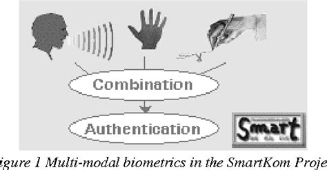 Figure 1 From Intuitive Authentication In Multi Modal Devices A New