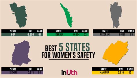 Gender Vulnerability In India As Per States A Research Study
