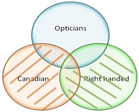 Venn Diagram Syllogism Examples