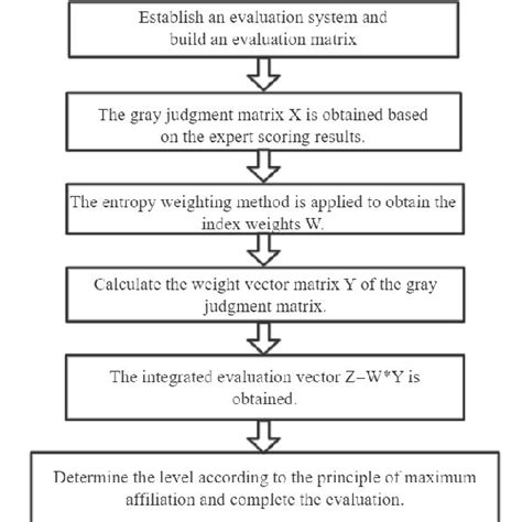 Technology Road Mapping Download Scientific Diagram