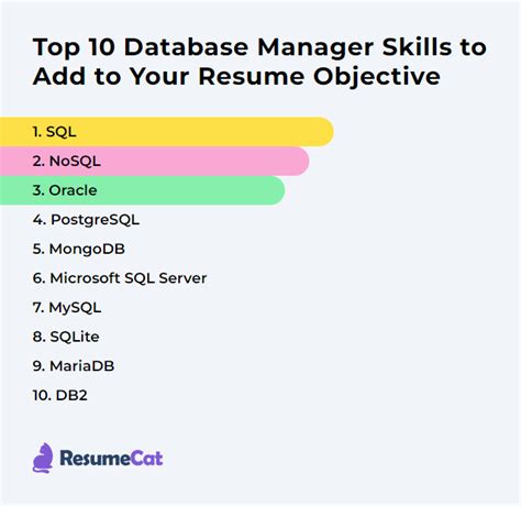 Top 18 Database Manager Resume Objective Examples