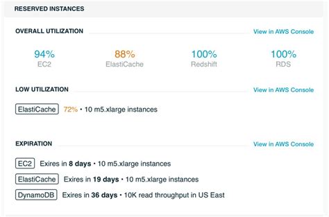Daily AWS Cost Reports CloudForecast