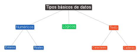 2 Modelo De Programación Funcional