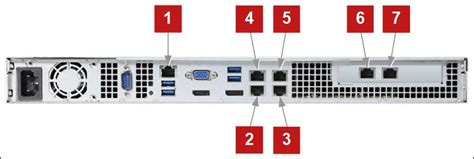 Back Panel And Port Assignments Skyhigh Security