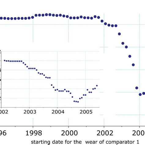 Standard Deviation Of The Residuals Of The Fit Of The Experimental Mass Download Scientific