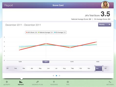 Dashboard Report Ui On Behance