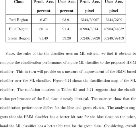 1 confusion matrix comparing hmm classifier to ground truth map