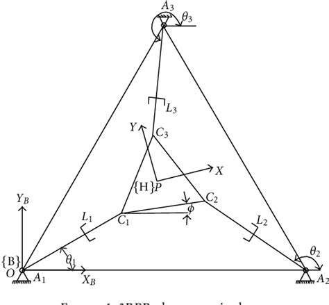 Figure 1 From Choosing Actuation Scheme For Optimal Performance Of 3
