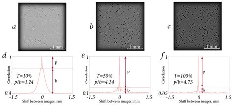 Particle Suspensions A B C With ∆z D 0054 Mm N 30 Np Max