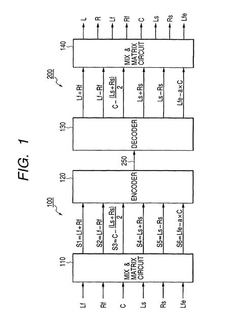 Quantization Signal Processing Patented Technology Retrieval Search