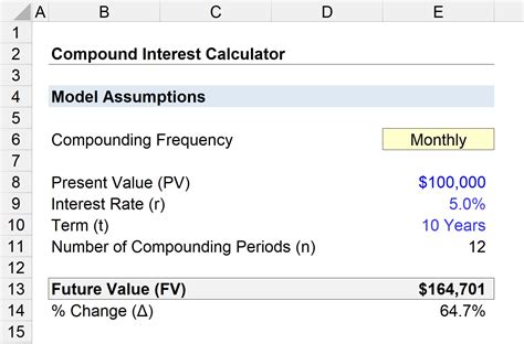 Compound Interest Formula Monthly