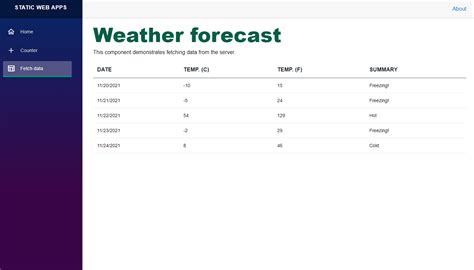 Github Pmeemsblazorwasmtailwind A Blazor Wasm Static Website