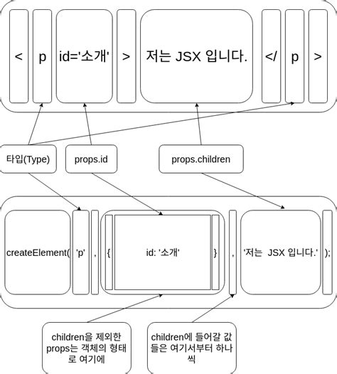 새로운 문법을 소개합니다 environmentset