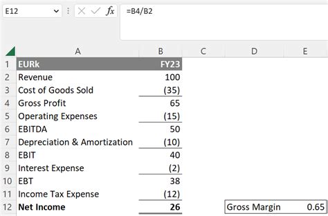 Gross Margin Maths For Finance