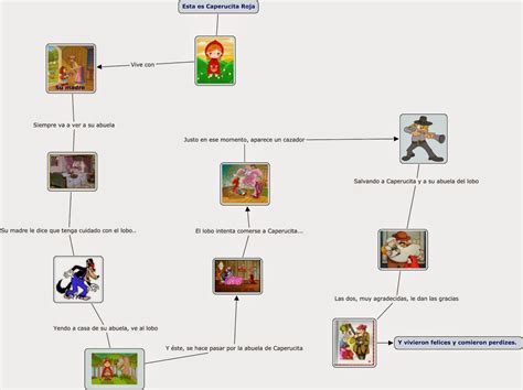 Mapa Conceptual De Caperucita Roja Primeros Images And Photos Finder