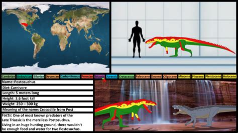 Saurosuchus Vs Postosuchus