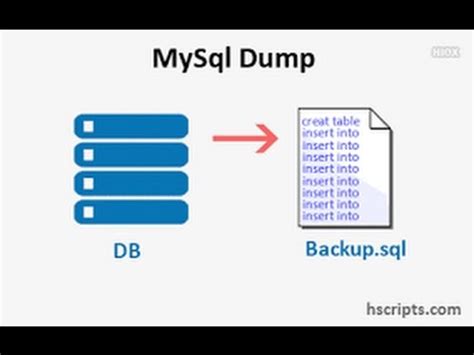 How Backup MySql Database Using The MySQLDump YouTube